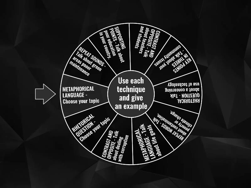 UI3 - RHETORIC SPEECH - Spin the wheel