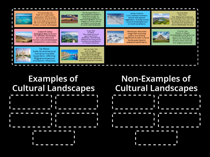 3.2 Cultural Landscapes - Ordenar por grupo
