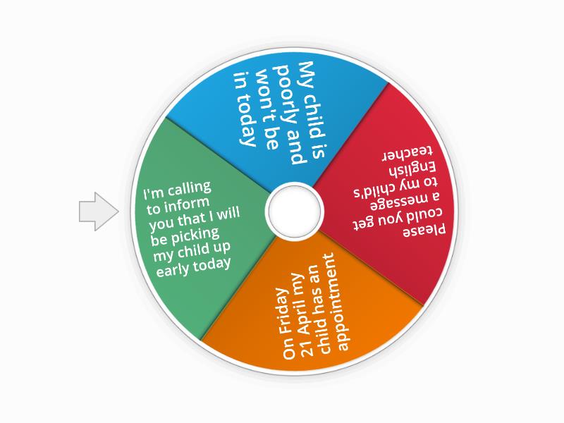 Communication - Spin the wheel