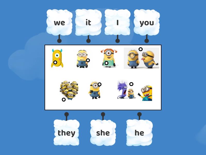 Minions pronouns - Labelled diagram