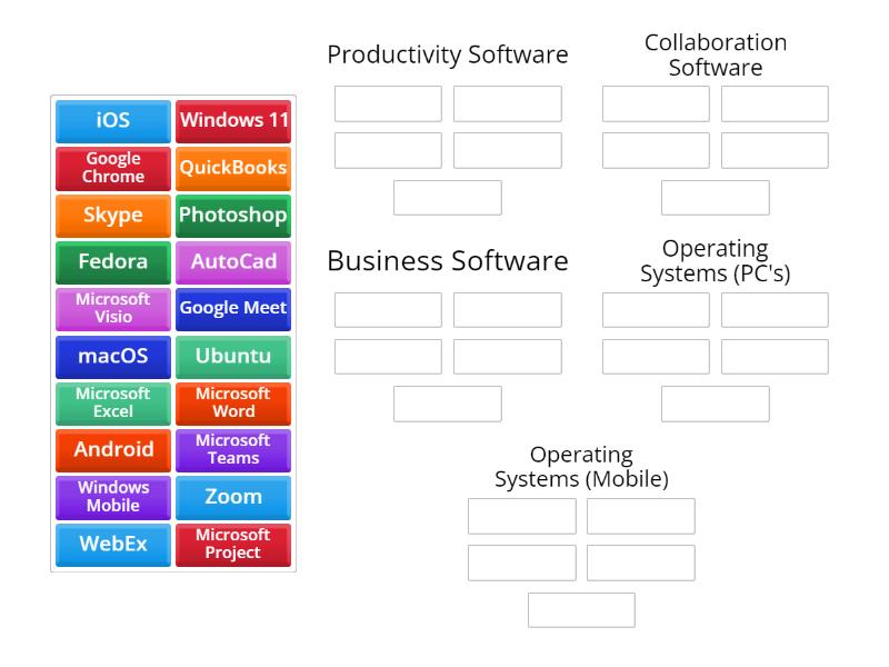 Grouping Software - Group sort