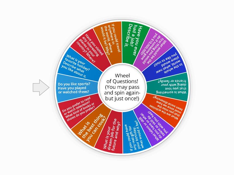 Wheel of Questions (ESL Getting to Know You!) - Spin the wheel