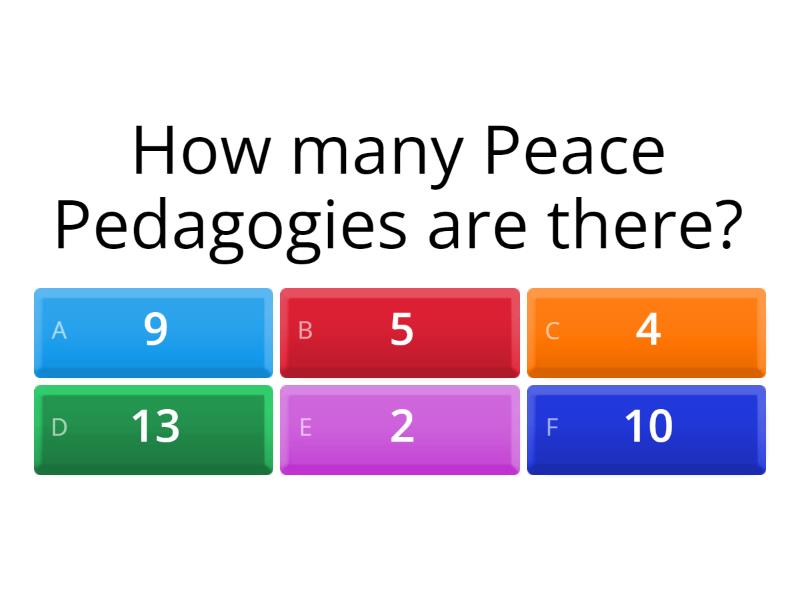 Peace Pedagogies - Quiz