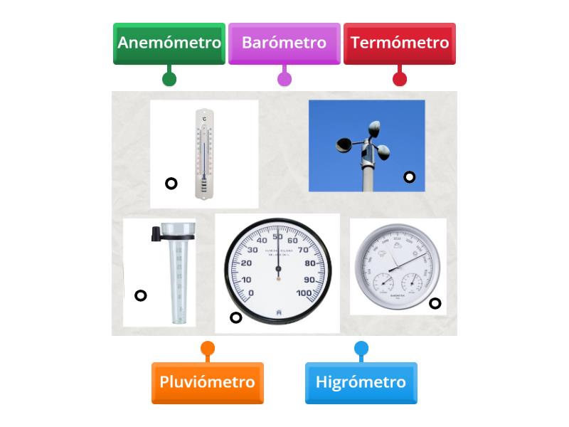 Elementos del clima - Labelled diagram