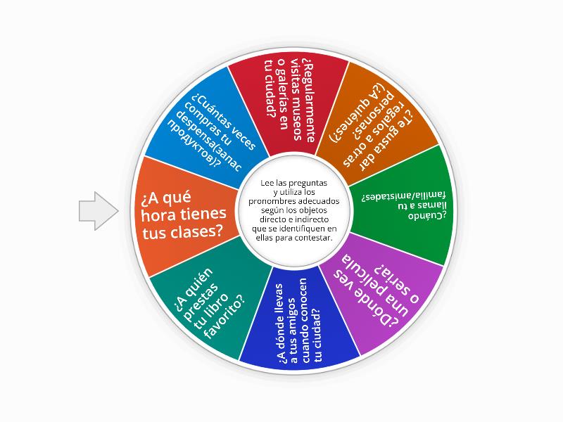 Pronombres de objeto directo y objeto indirecto - Spin the wheel
