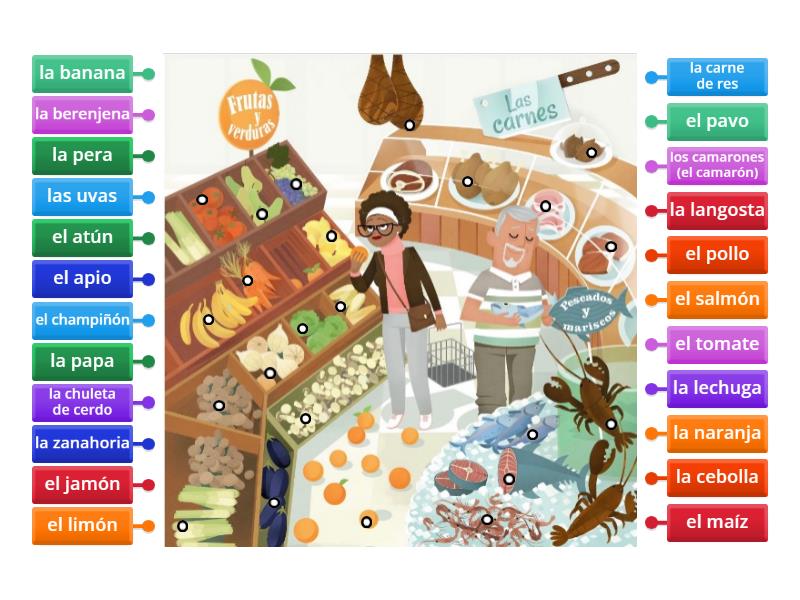 Senderos 2 | Capítulo 2: la comida - Labelled diagram