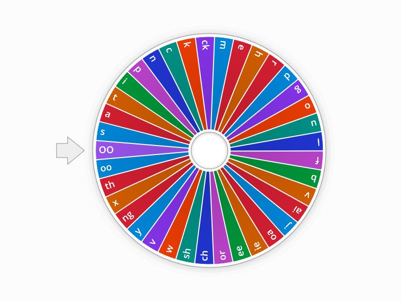 jolly phonics revision sounds 's-th' - Spin the wheel