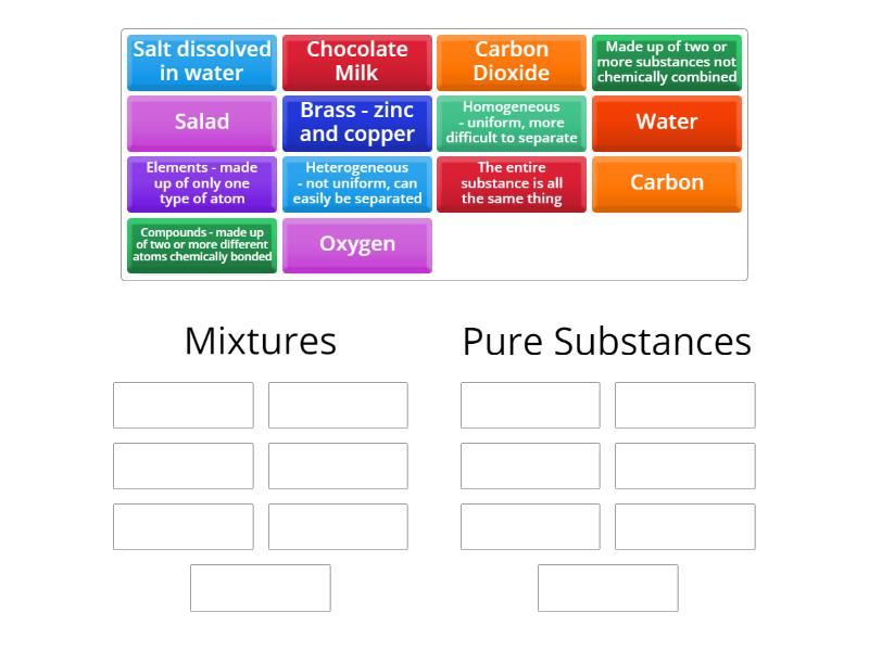 Different Types of Substances - Ordenar por grupo
