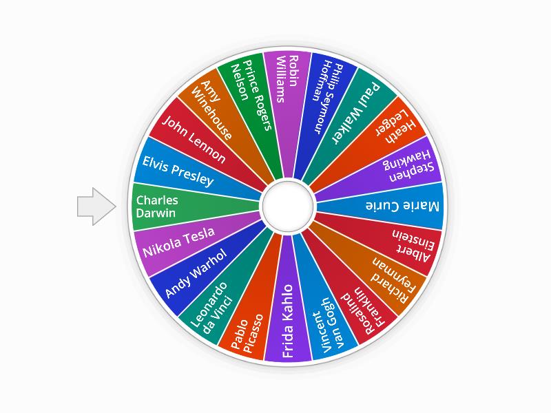 FAMOUS PEOPLE - Spin the wheel