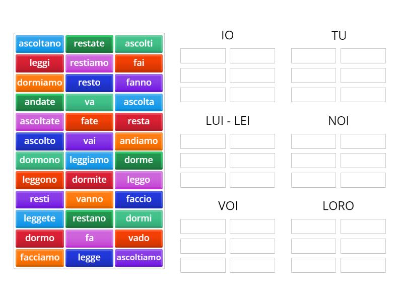 Verbi al presente indicativo - Classificação em grupos