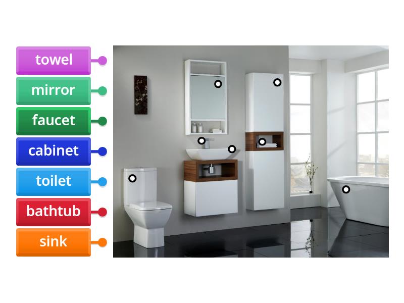 Bathroom - Labelled diagram