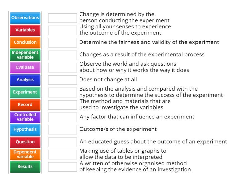 JC Science variables and scientific method - Match up