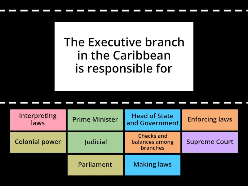 Government in the Caribbean - Find the match