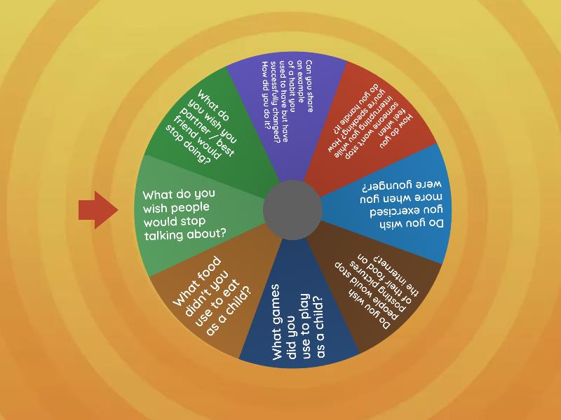 Roadmap B2 + - 9B: Will and would for habits; I wish + would - Spin the wheel