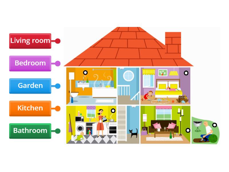 THE PARTS OF THE HOUSE - Labelled diagram