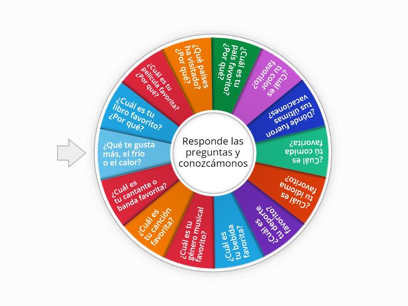 Conociéndonos en nuestra primera clase de Español - Random wheel