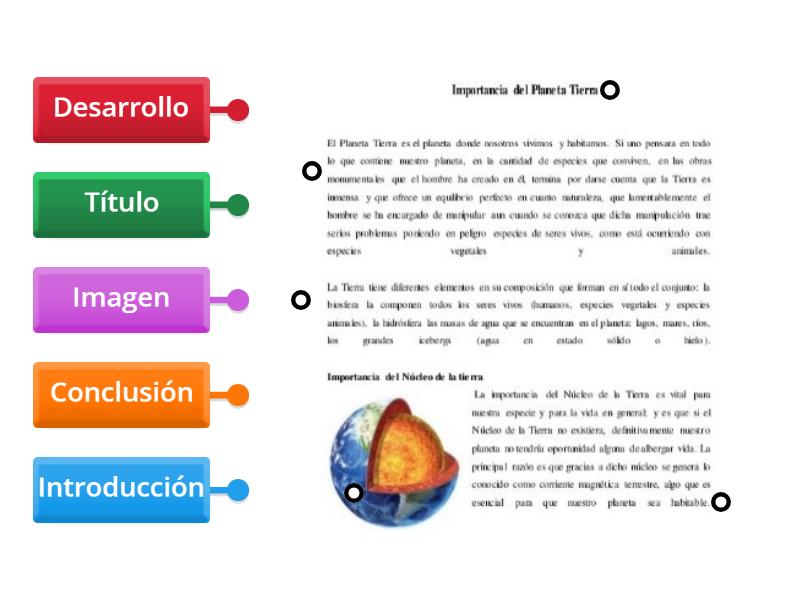 Estructura de un texto informativo 2 - Labelled diagram