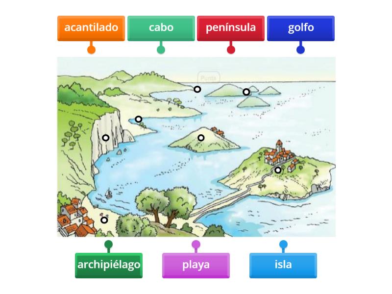 RELIEVE COSTERO - Labelled diagram