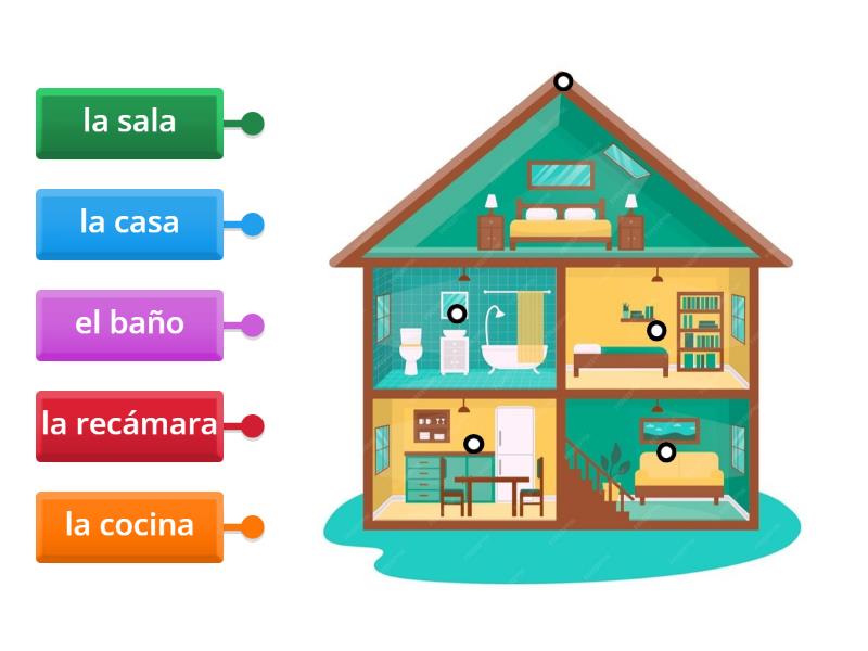 Las partes de la casa - Labelled diagram