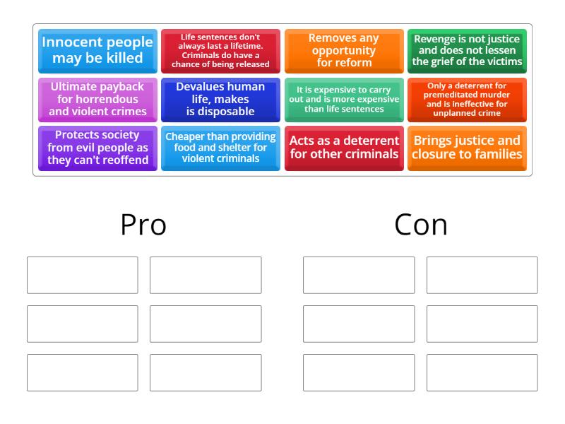 Pros and cons of capital punishment - Group sort