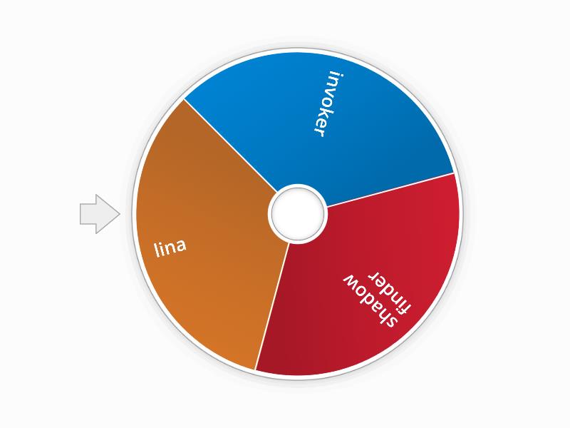 dota - Spin the wheel
