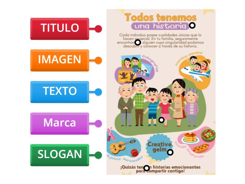 ESTRUCTURA DE UN AFICHE - Labelled diagram