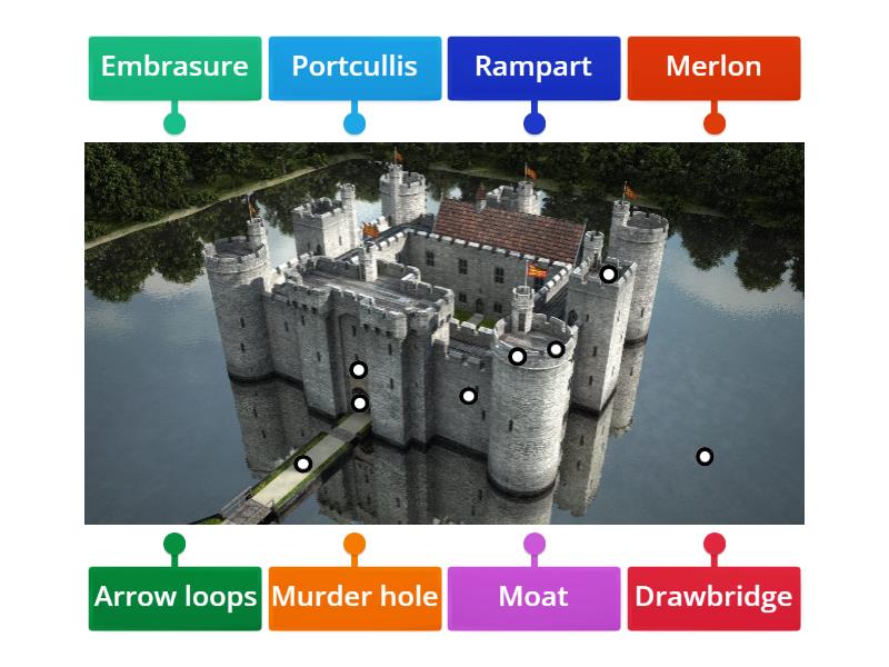 Parts of a castle - Labelled diagram