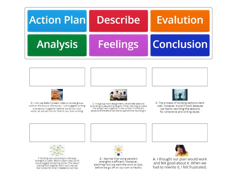 Gibb's Reflective Cycle - Example - Match up