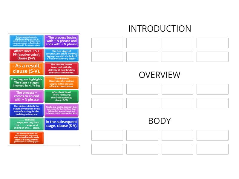 DIAGRAMS - INTRODUCTION, BODY and OVERVIEW - Group sort