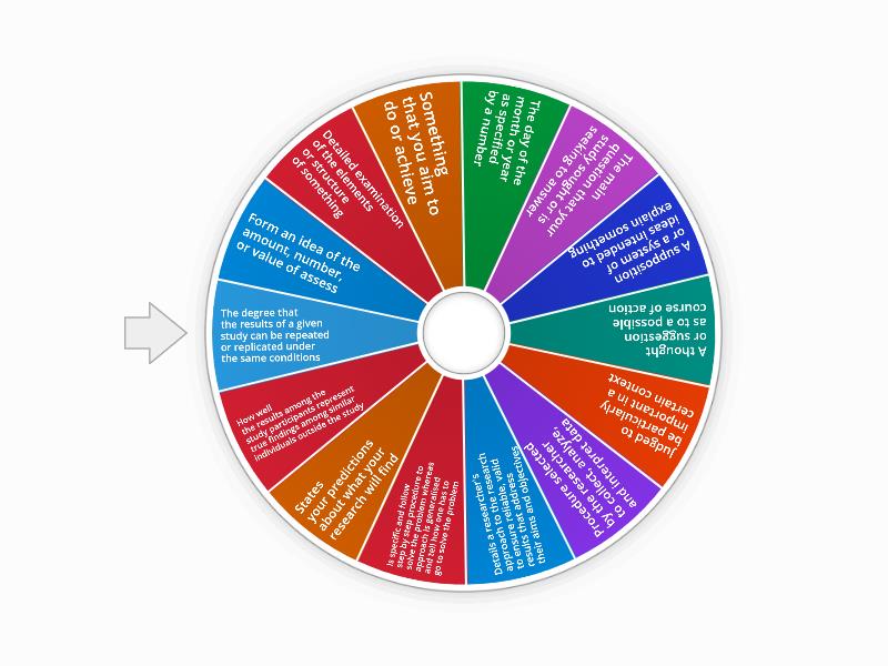 Theoretical framework - Spin the wheel