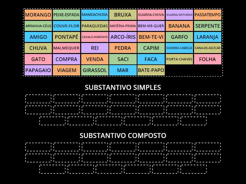 SUBSTANTIVO SIMPLES E COMPOSTO - Classificação em grupos