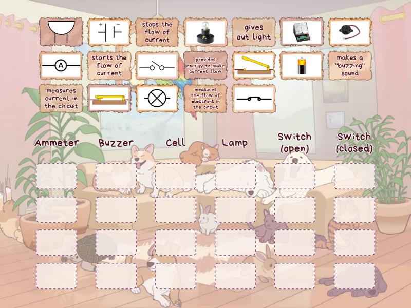 Y7 Ks3 Sci 9 2 Circuit Components Group Sort