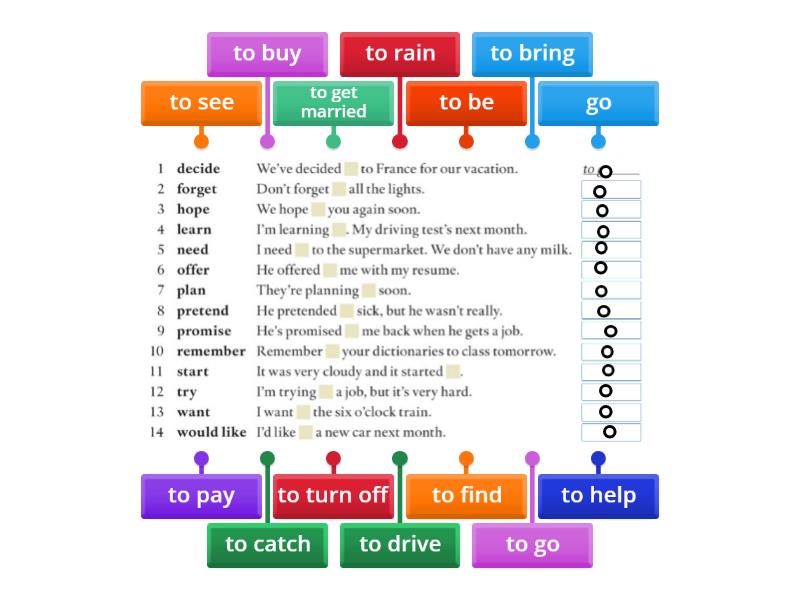 INI5111 - 7A - INFINITIVES - Diagrama con etiquetas