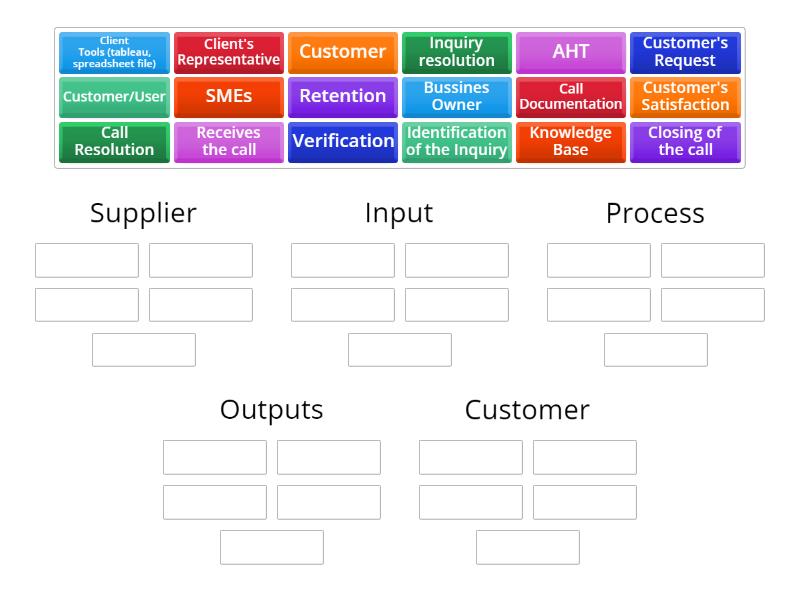 SIPOC Exercise - Group sort
