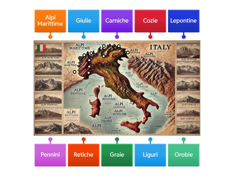 Alpi italiane - Labelled diagram