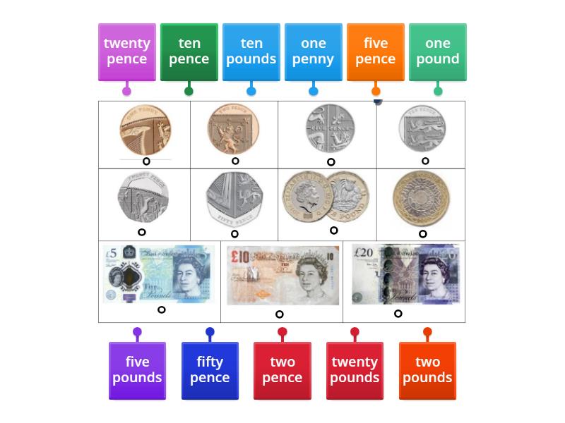 British currency - Labelled diagram