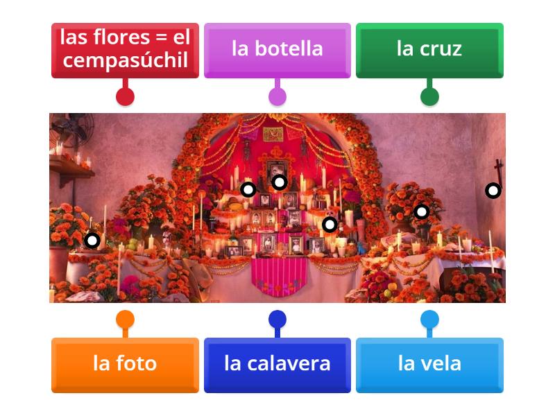 El altar de Coco- Día de los Muertos - Labelled diagram