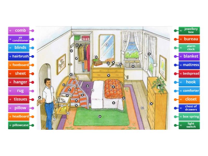 Bedroom - Labelled diagram