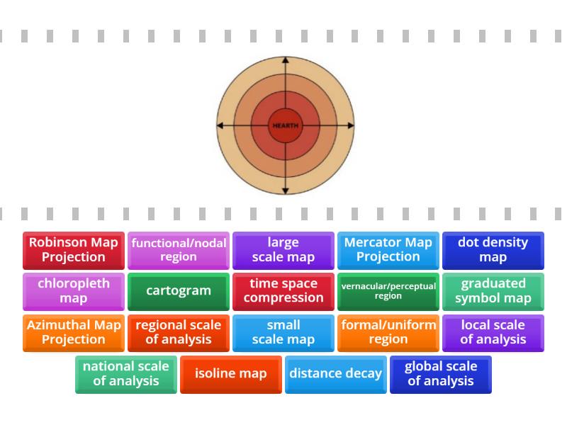 APHG Unit 1 Review - Find the match