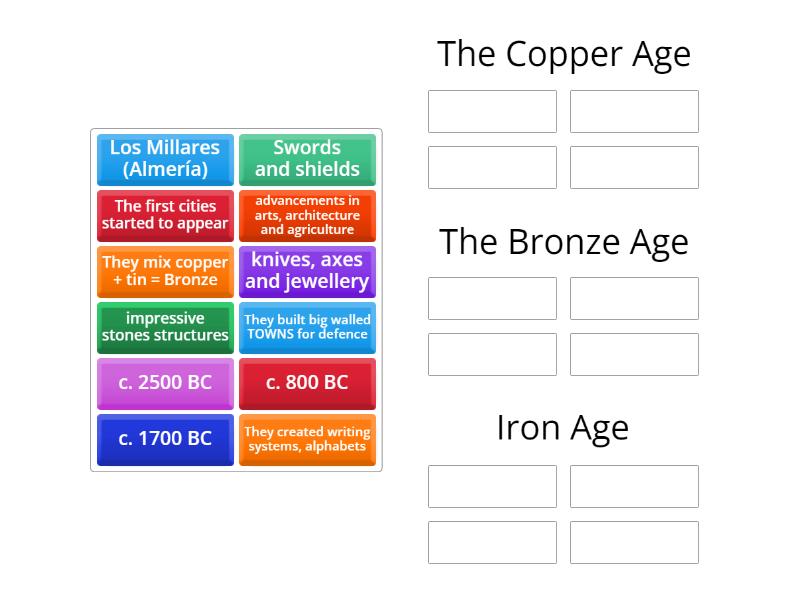 The Metal Ages - Group sort