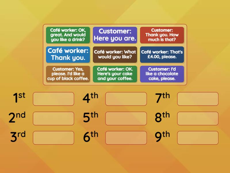 Roadmap A1 5D Order a dialogue - Rank order