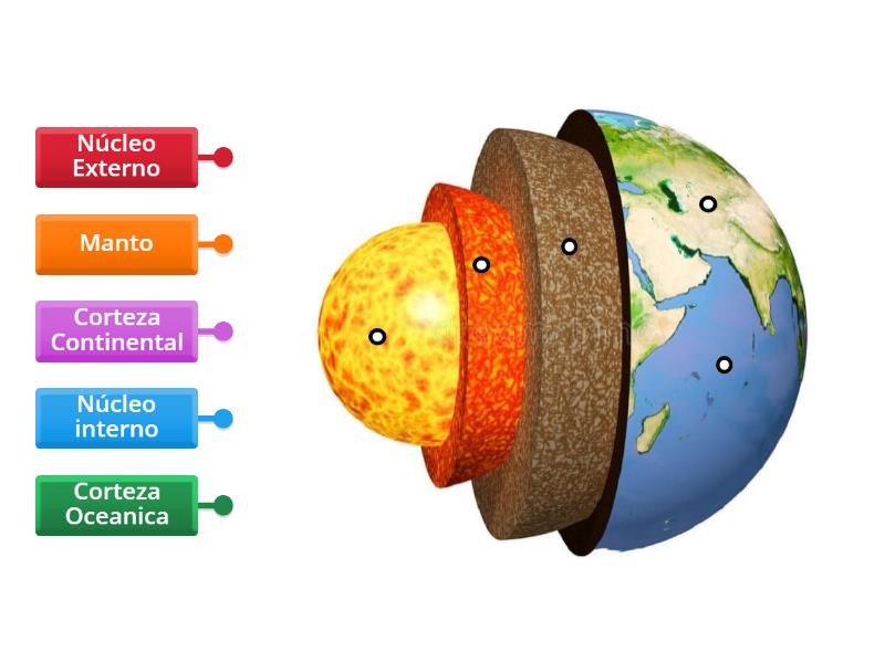 Estructura interna del planeta tierra - Labelled diagram