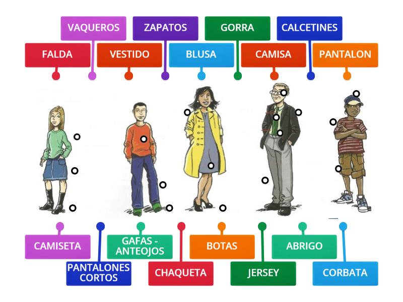 A1: Vocabulario- LAS PRENDAS DE VESTIR - Diagrama con etiquetas