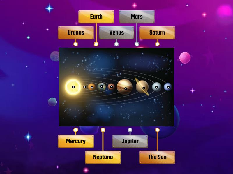Basic Solar System (Planet ubication) - Labelled diagram