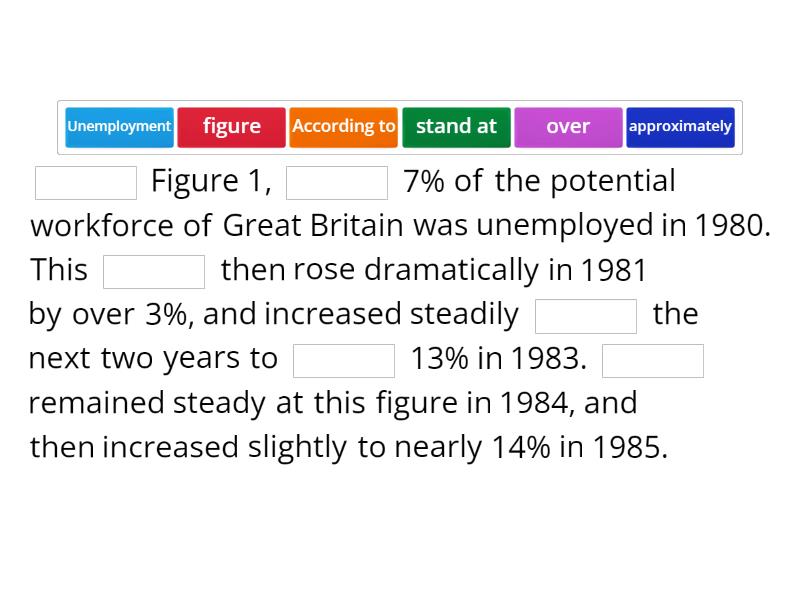IELTS - Describing Figures - Complete the sentence