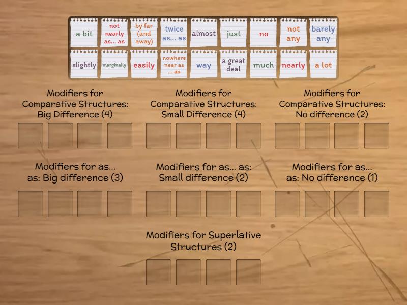 Comparison Empower C1 U2 - Group sort