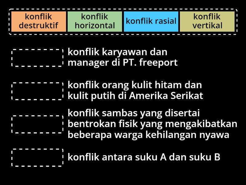 Cocokanlah contoh konflik sosial berikut dengan bentuk konflik yang ...