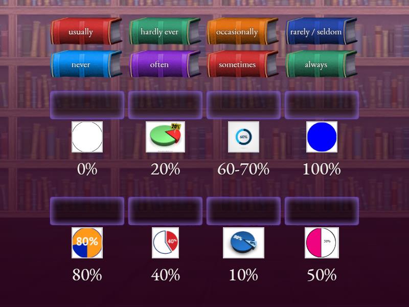 Adverbs of Frequency Matching - Match up