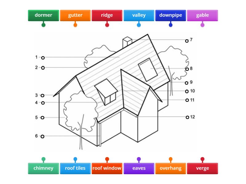 Parts of a roof - Labelled diagram