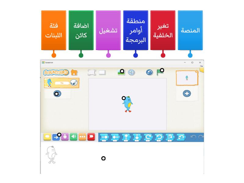واجهة برنامج scratch_Jr - Labelled diagram